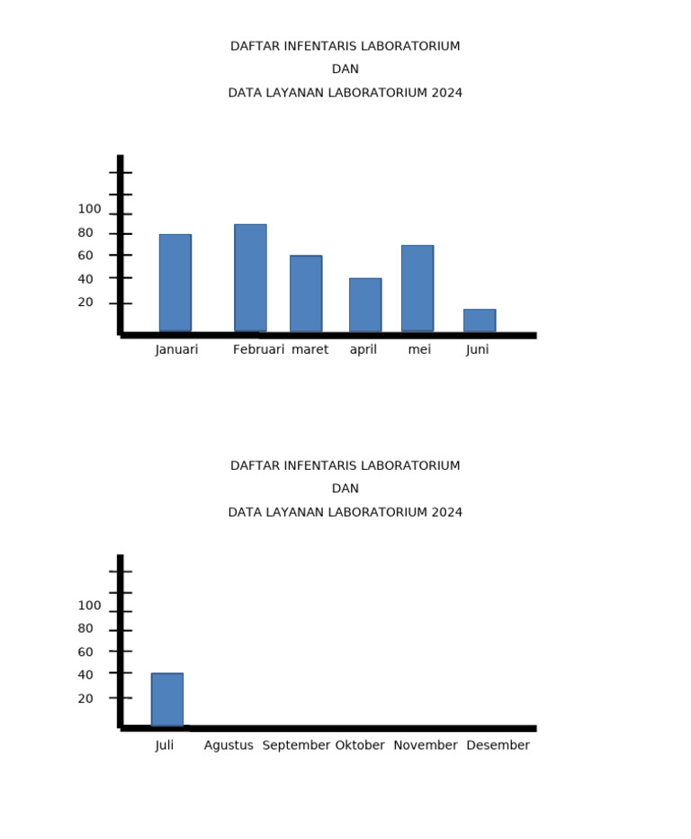 DAFTAR INFENTARIS LABORATORIUM | PDF DAFTAR INFENTARIS LABORATORIUM | PDF