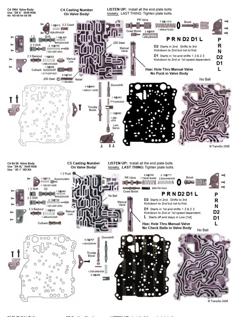 C4 Transmission ID | PDF