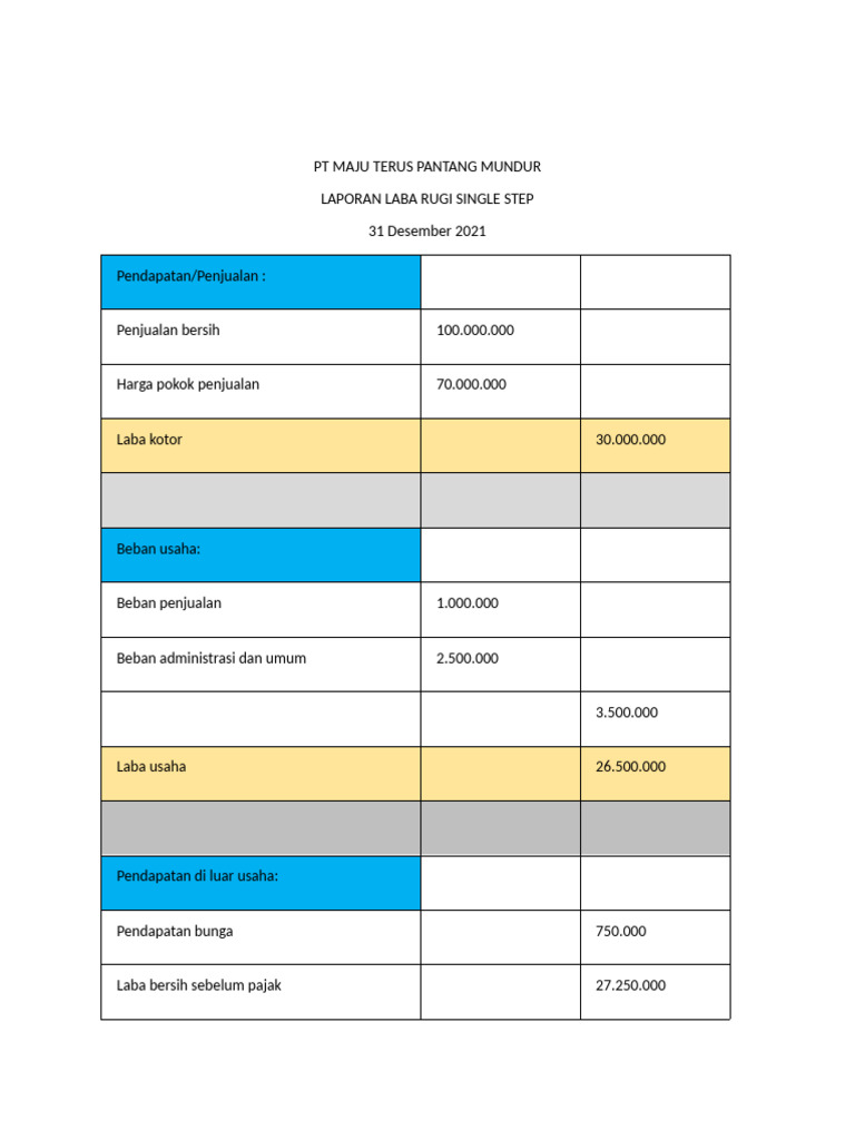 Contoh Laporan Laba Rugi Single Step | PDF