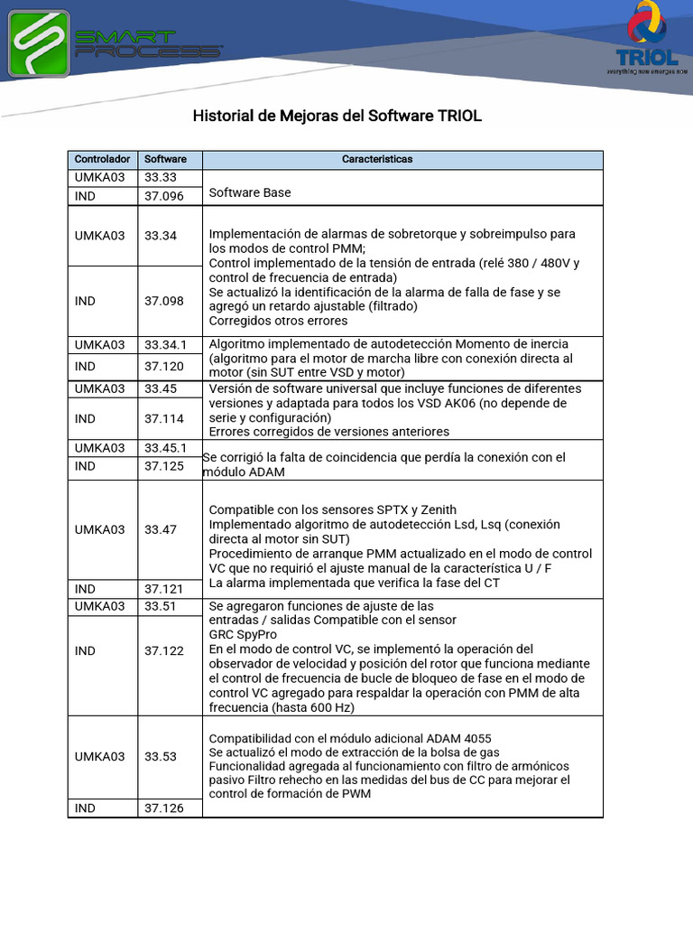 Comparacion de Software TRIOL Esp | PDF
