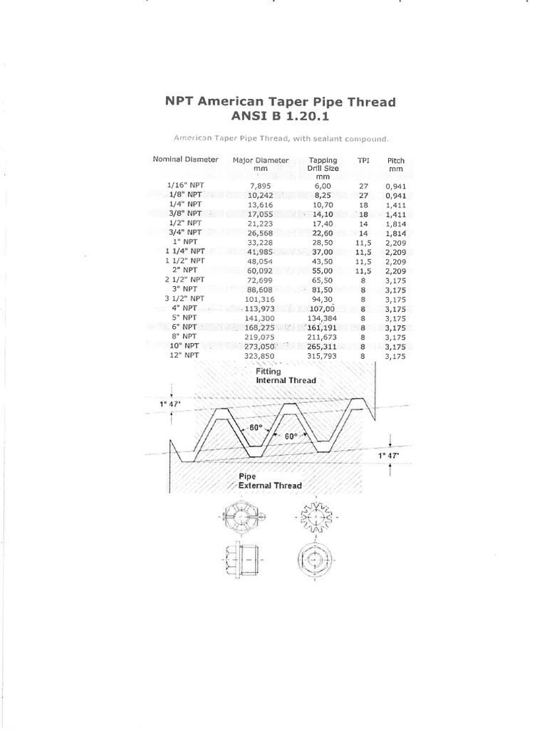 Diffrent Types of Threads | PDF Diffrent Types of Threads | PDF