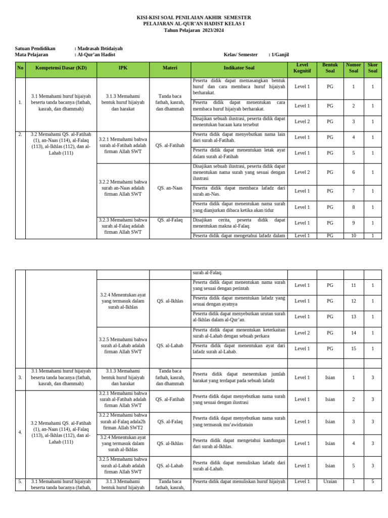 Kisi-Kisi QH Kelas 1 Ganjil 23-24 | PDF