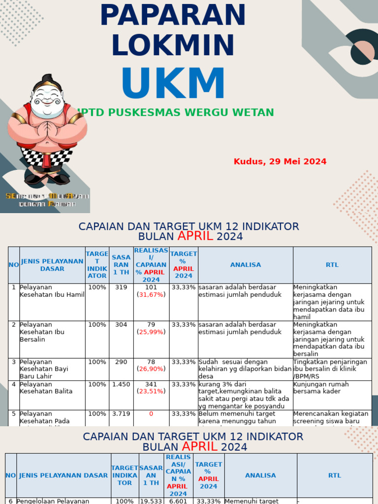 Lokmin Ukm Mei 2024 | PDF