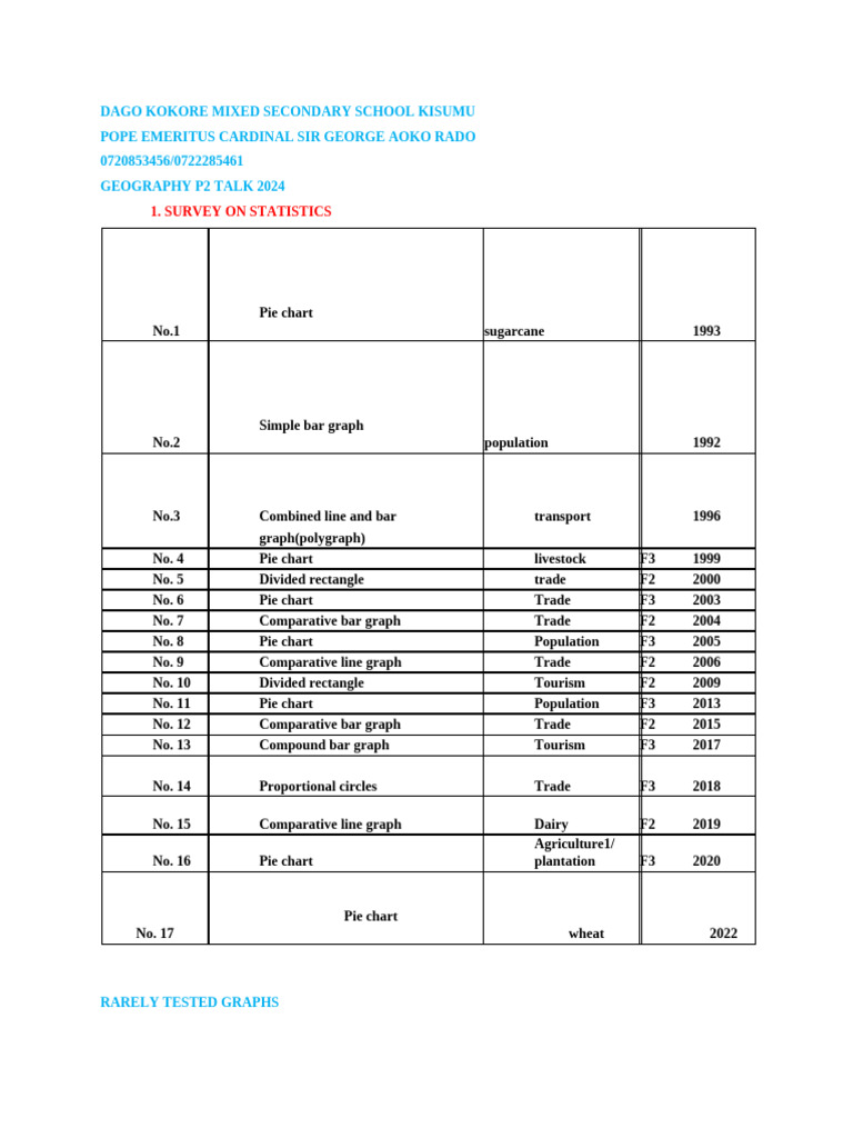 Geo Talk 2024 | PDF