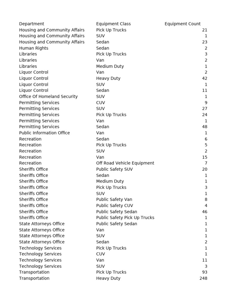 montgomery-fleet-equipment-inventory-fa-part-2-start-pdf