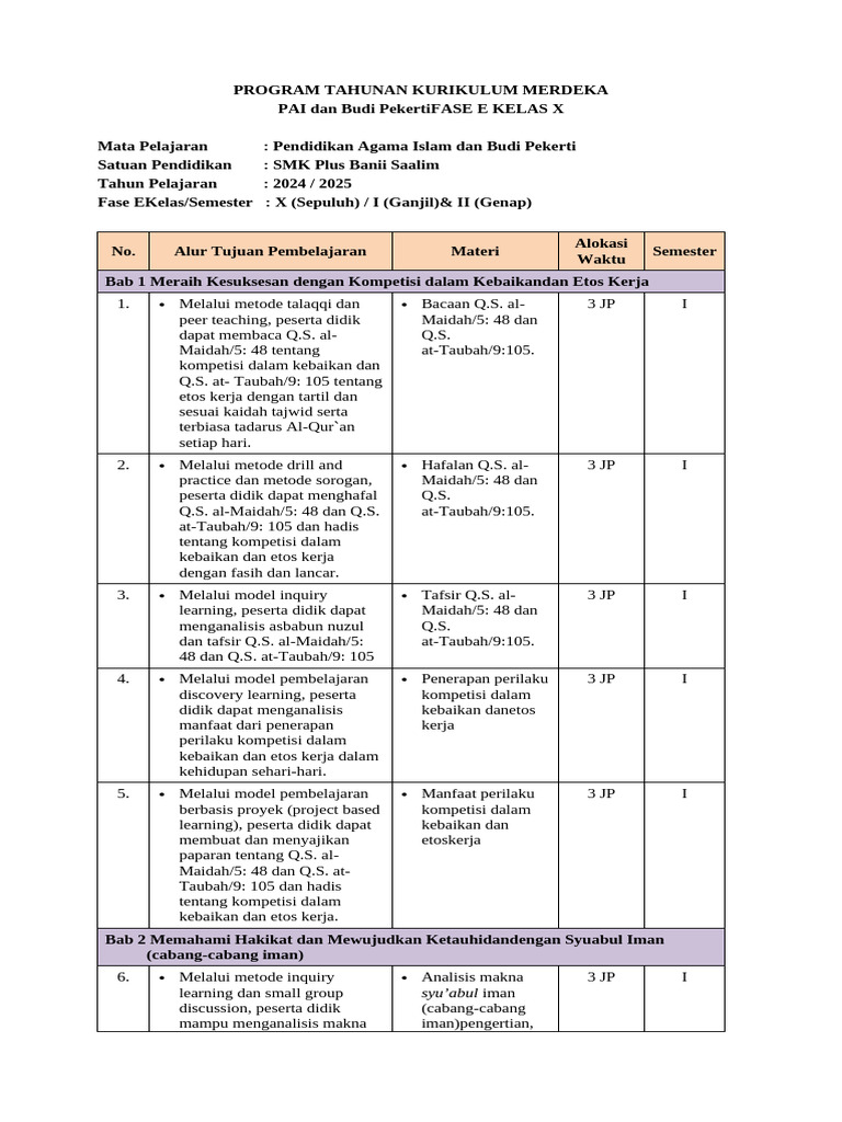 PROTA Fase E - PA Islam | PDF
