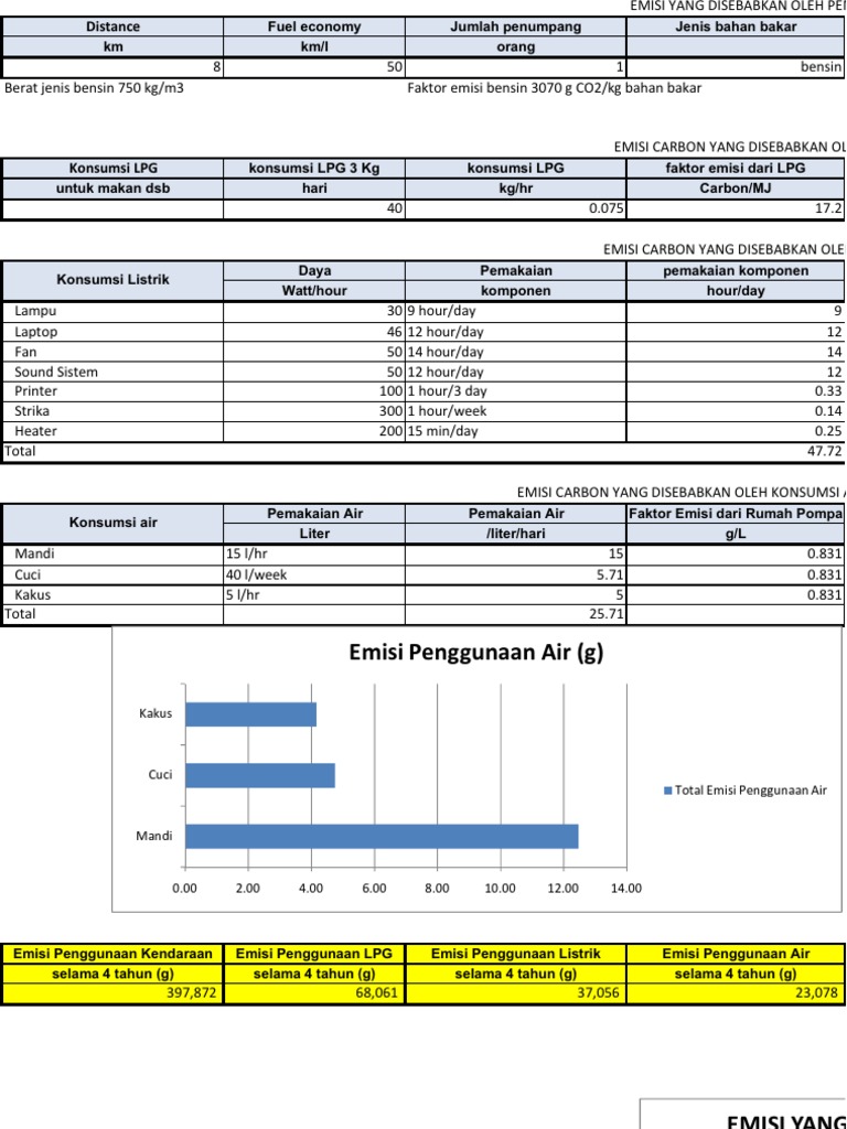 Perhitungan Emisi | PDF
