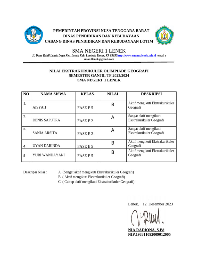 Nilai Ekstra Olimpiade Geografi | PDF