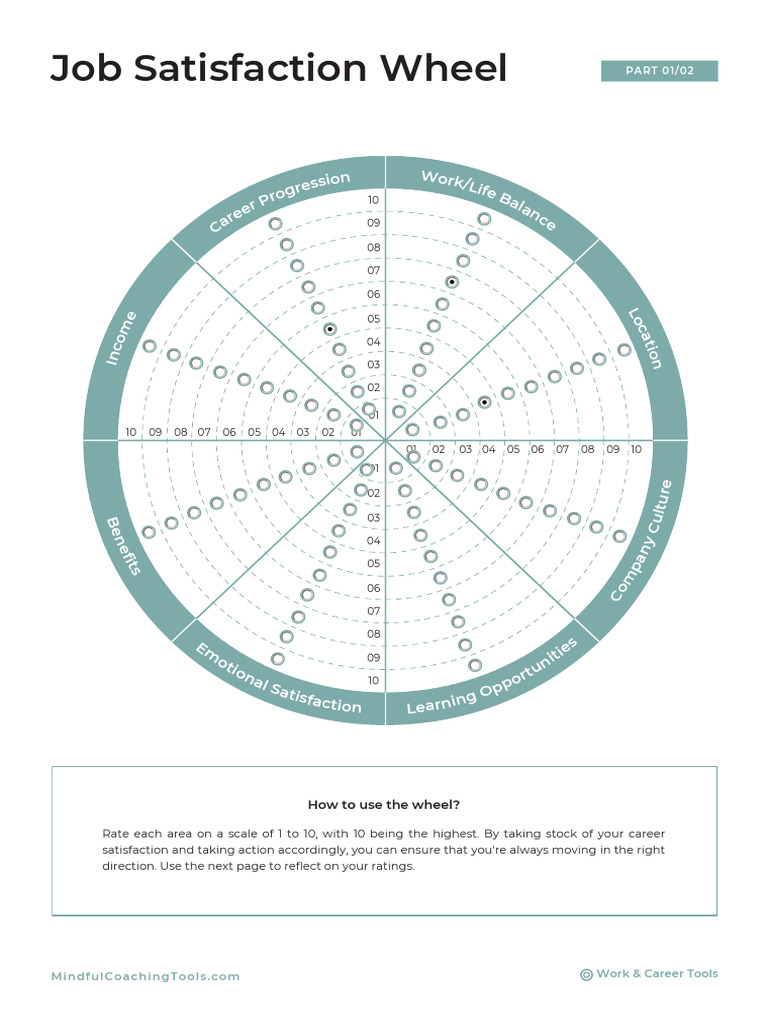 job-satisfaction-wheel | PDF