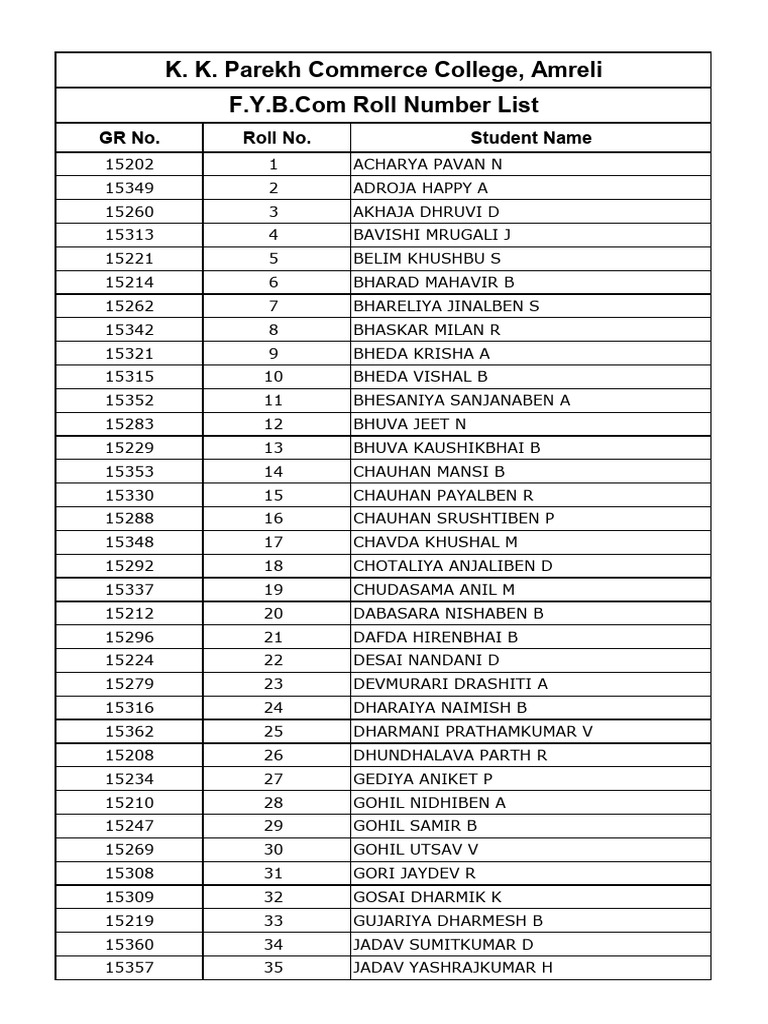 Sem 1 Roll No. List | PDF