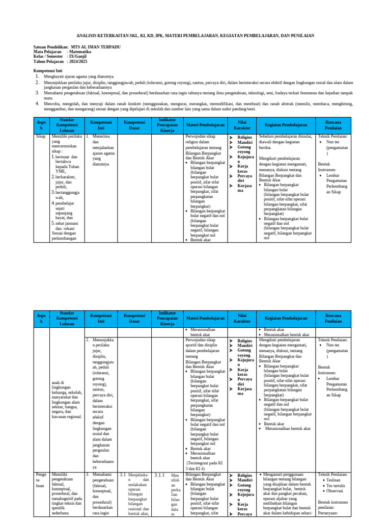 Analisis Keterkaitan SKL-KI-KD Semester 1 | PDF