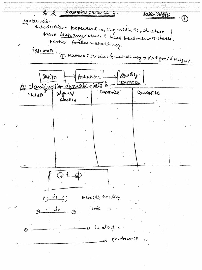 Material Science | PDF