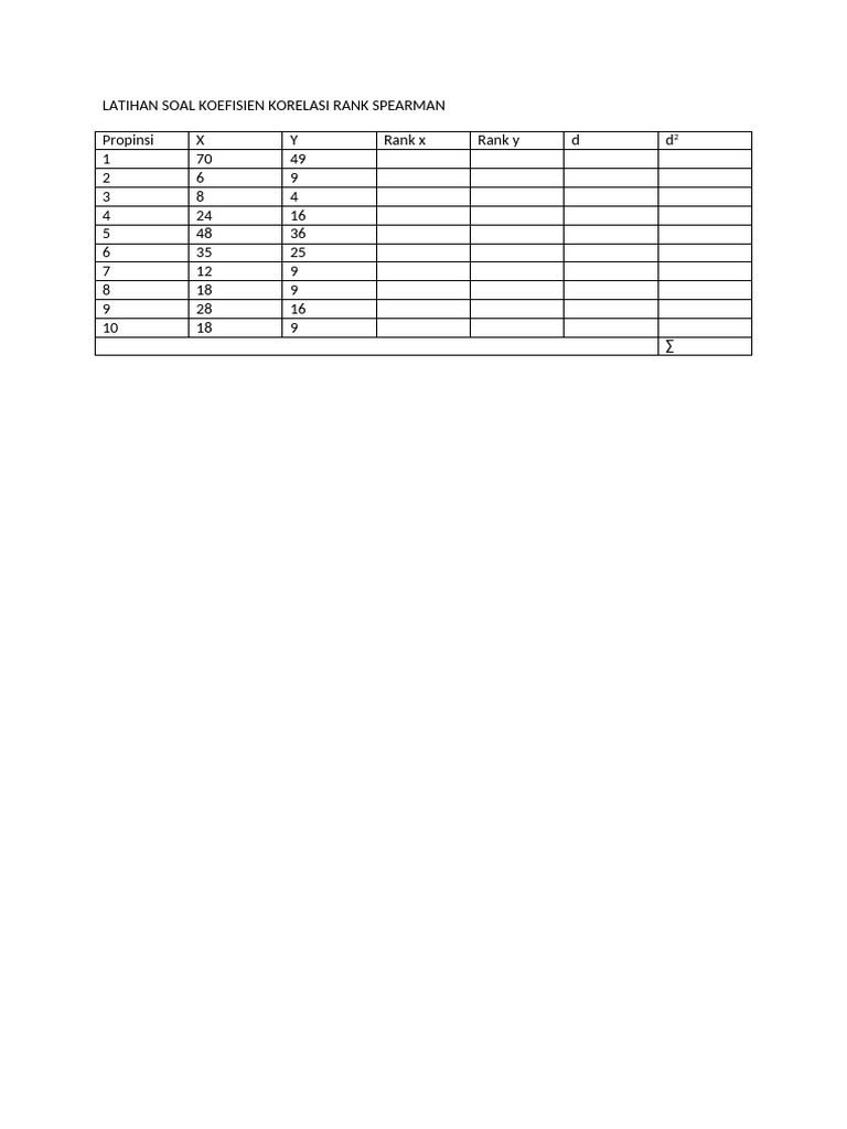 Latihan Soal Koefisien Korelasi Rank Spearman | PDF Latihan Soal Koefisien Korelasi Rank Spearman | PDF