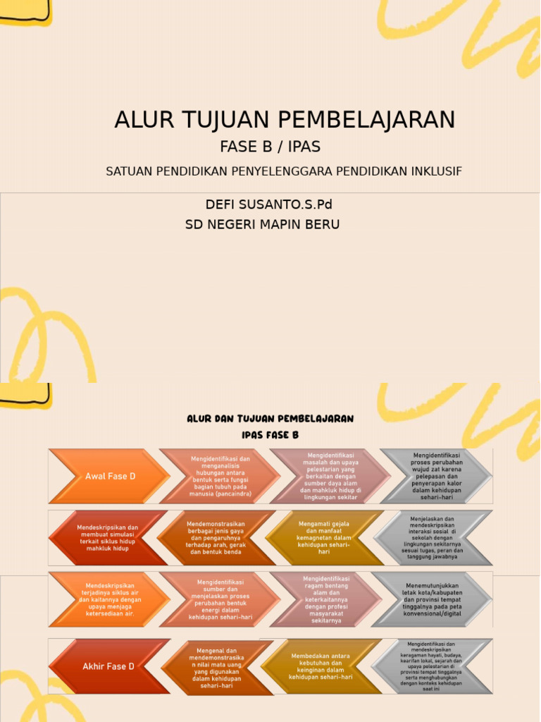 CP Atp Ipas Kelas 4 Defi Susanto | PDF