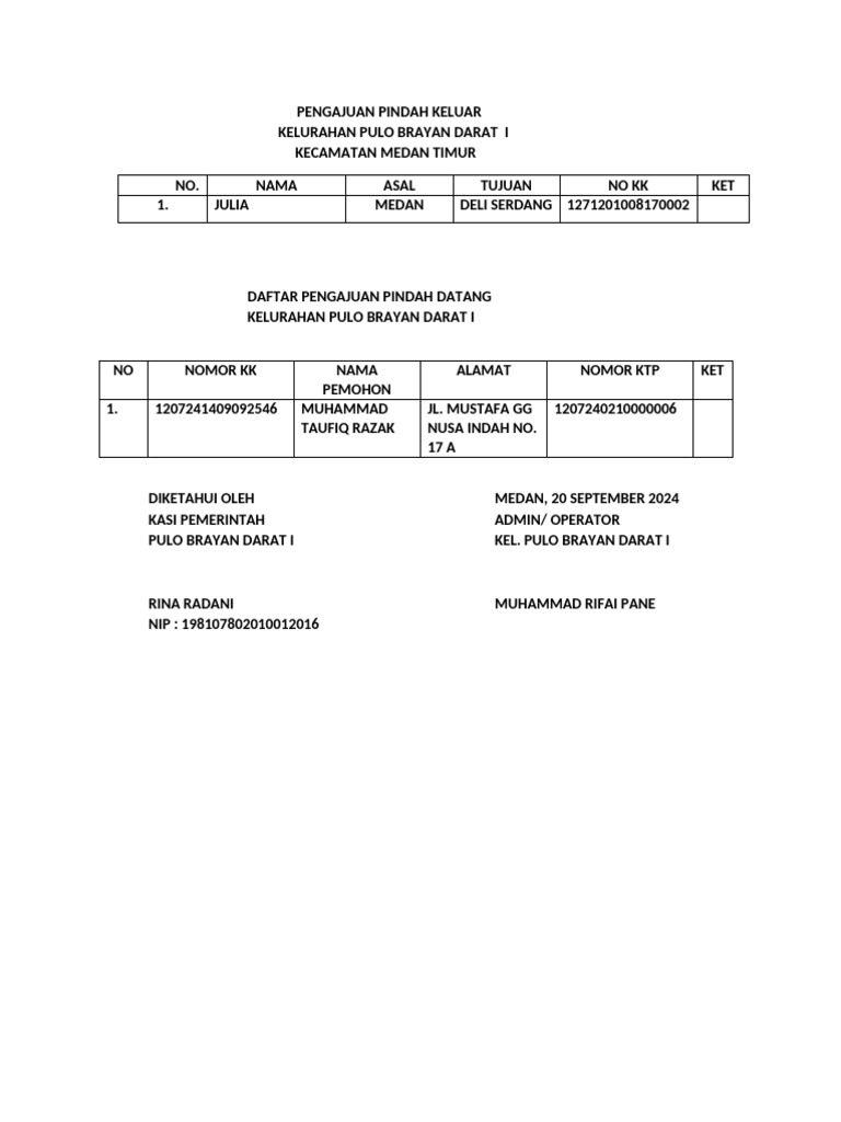 Pengajuan Pindah Keluar 20 September 2024 | PDF