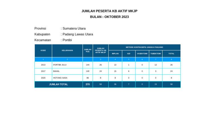 Laporan Capaian Peserta KB Aktif MKJP Okt 2023 | PDF