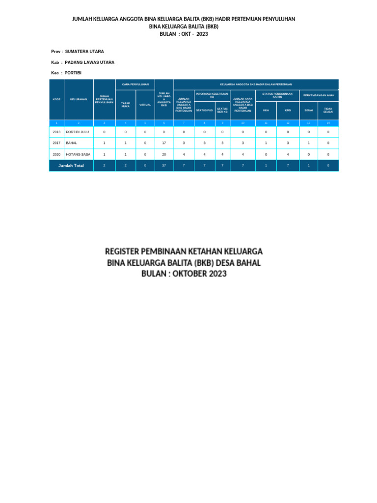 Laporan Capaian Jumlah Keluarga Anggota BKB Okt 2023 | PDF