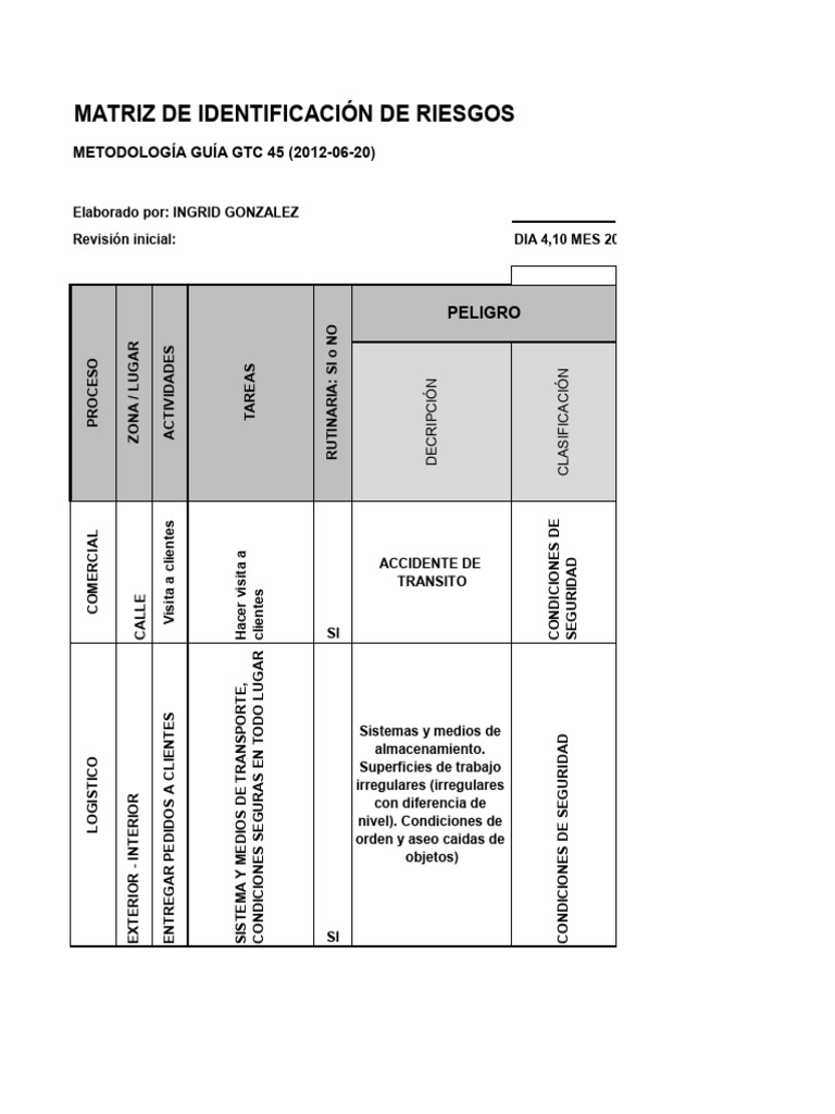 MATRIZ DE RIESGOS | PDF