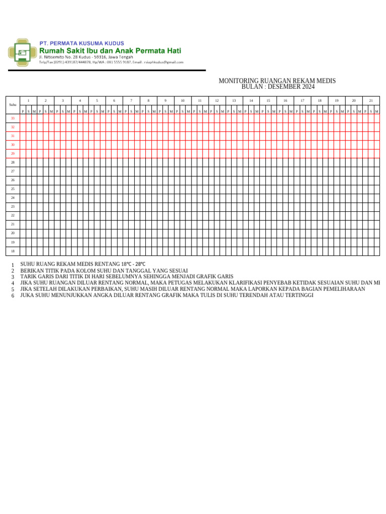 Tabel Suhu Rekam Medis | PDF