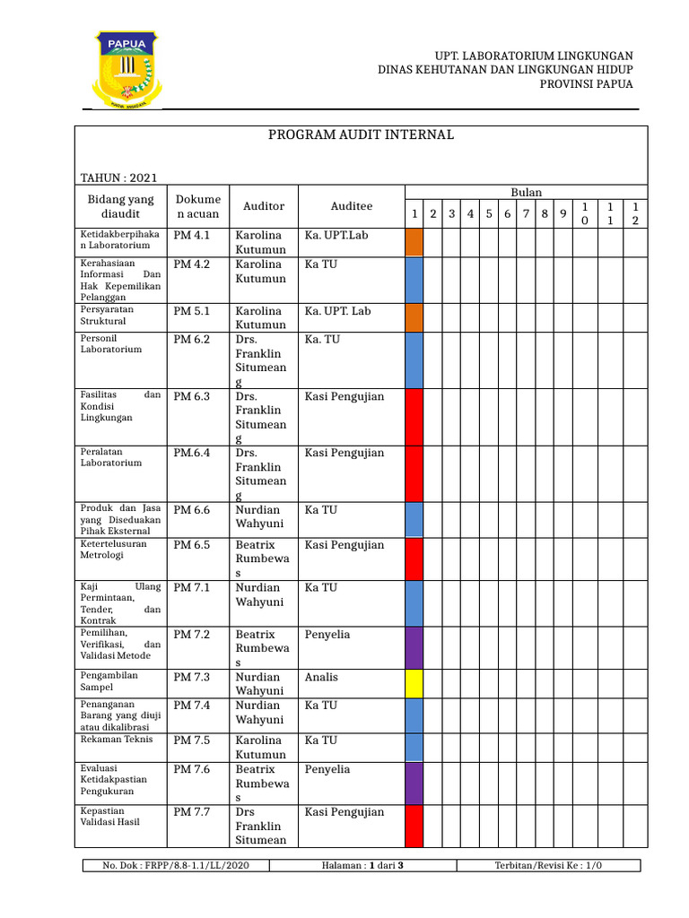 Form 8.8-1.1 PROGRAM AUDIT INTERNAL | PDF