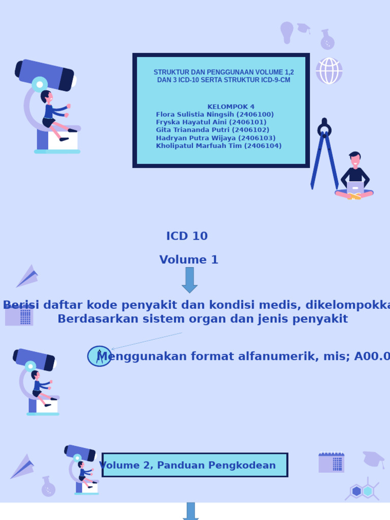 KLP 4 | PDF