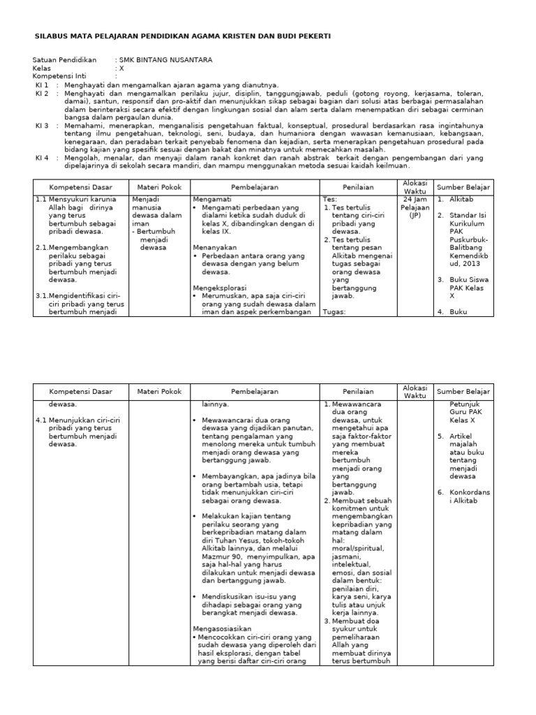 Silabus Mata Pelajaran Pendidikan Agama Kristen Dan Budi Pekerti | PDF