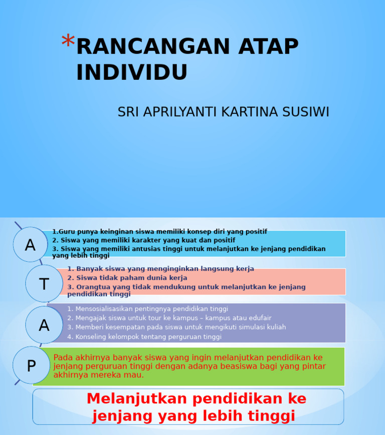 Rancangan ATAP Aprilyan | PDF