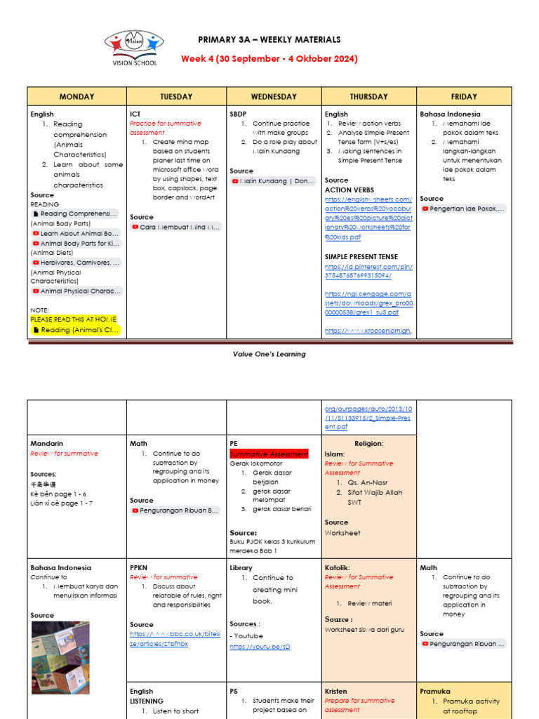Weekly Materials 2 Weeks | PDF