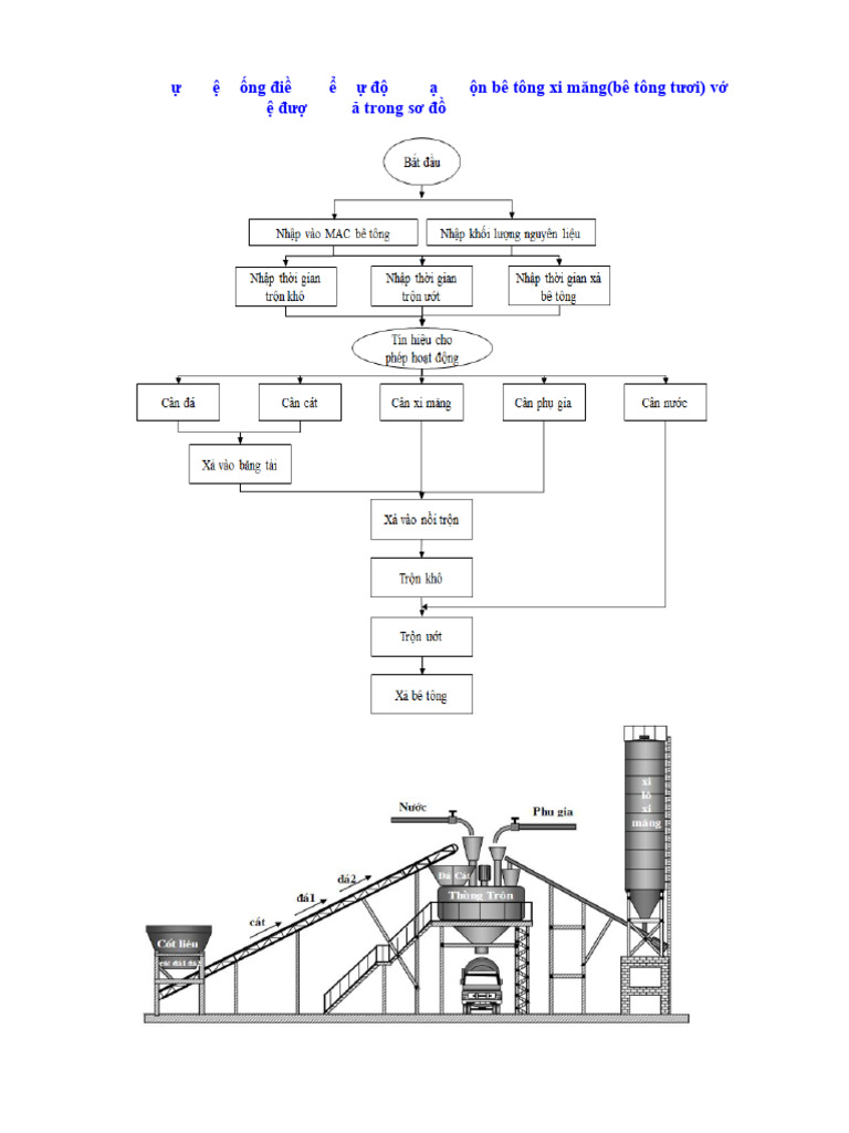 Bai Tap Lon Tram Tron BTT | PDF