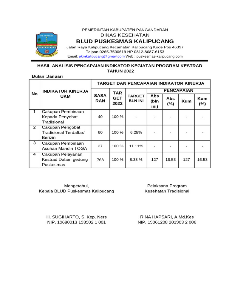 Hasil Analisis Pencapaian Indikator Kegiatan Kestrad 2022 | PDF