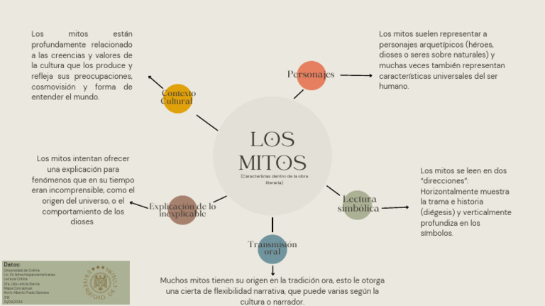 Mitos | PDF | Educación en artes liberales | Ficción general