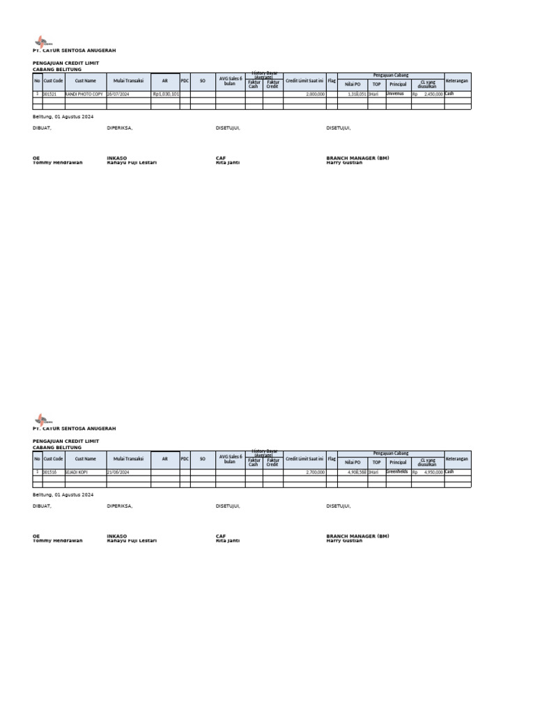 Format Credit Limit September 2024-2 | PDF