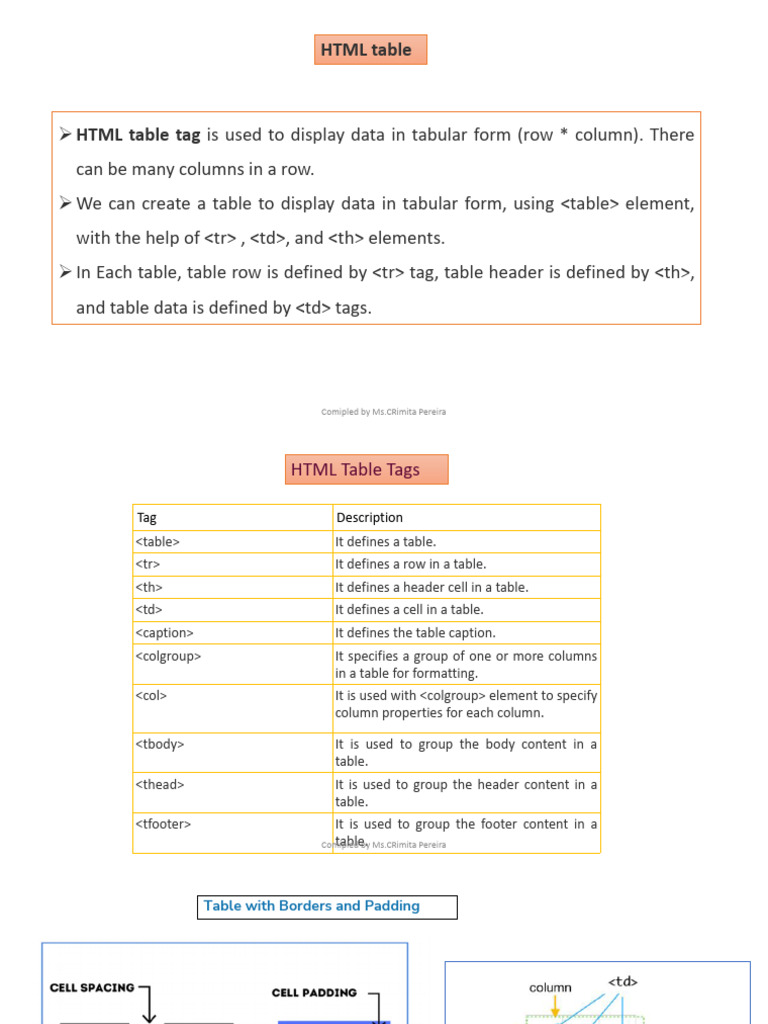 HTML Tables | PDF