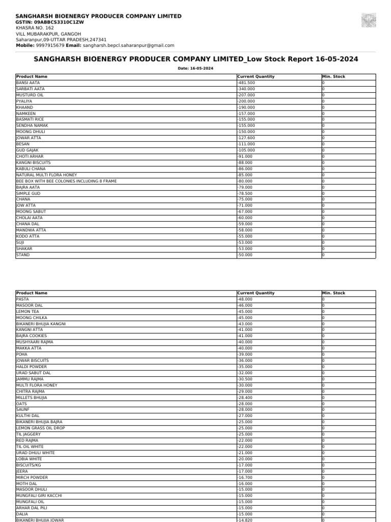 Low Stock Report 20240516 081209. | PDF