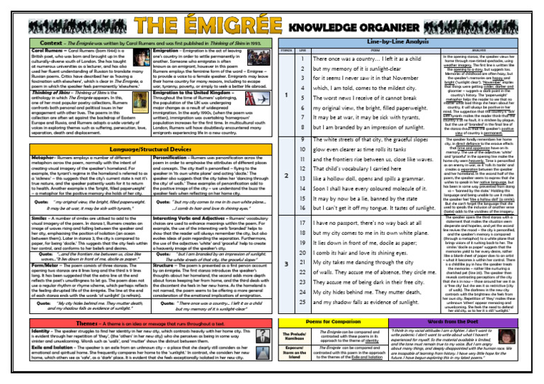 The-Emigree-Knowledge-Organiser The Emigree Organiser (FROM THE WEB ...