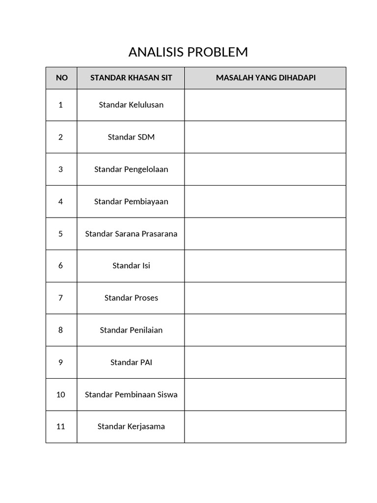 Analisis Problem | PDF