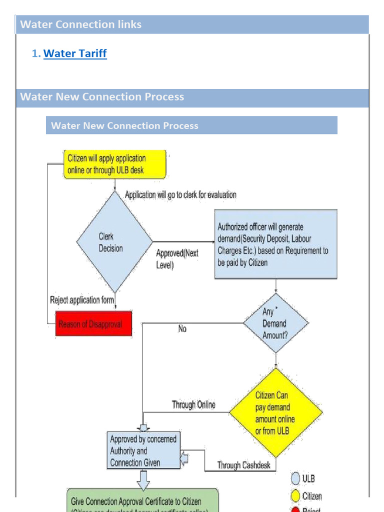 Water Connection Procedure | PDF