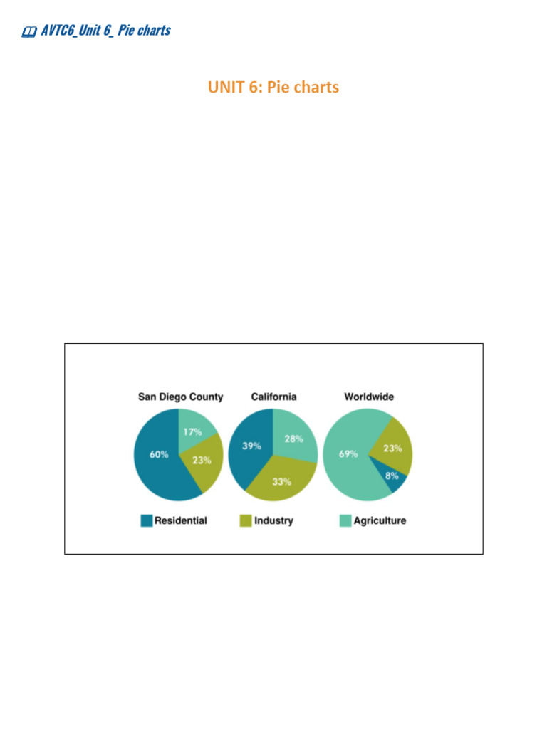 [HK241] AVTC6 - Unit 6 - Pie Charts - K26-Before Class | PDF