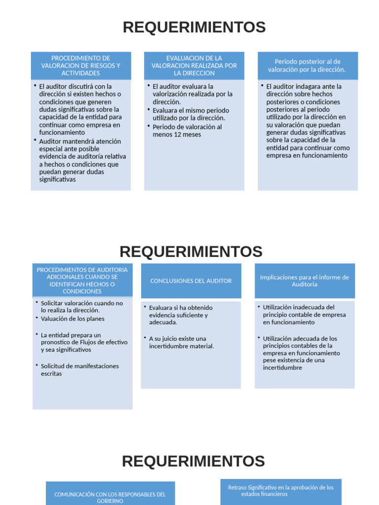 REQUERIMIENTOS | PDF