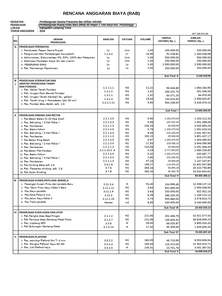 RAB Pembangunan Ruang Kelas Baru (RKB) SD Negeri 1 Toto Harjo | PDF