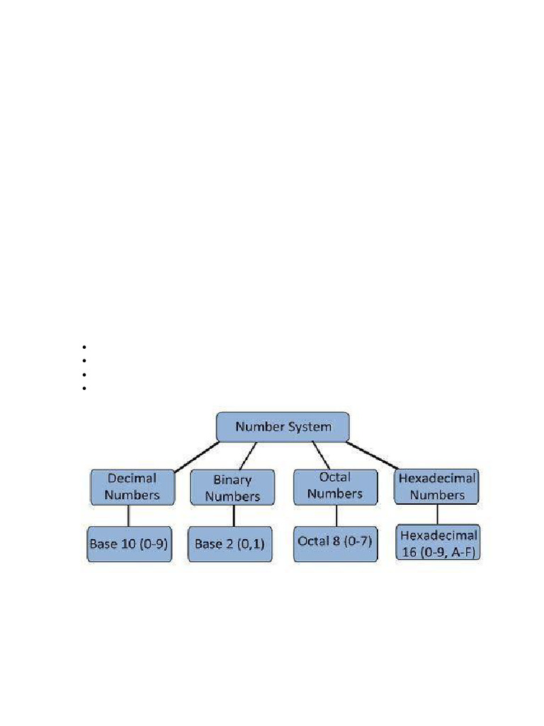 Chapter 1 Number System - Part 1 | PDF Chapter 1 Number System - Part 1 | PDF