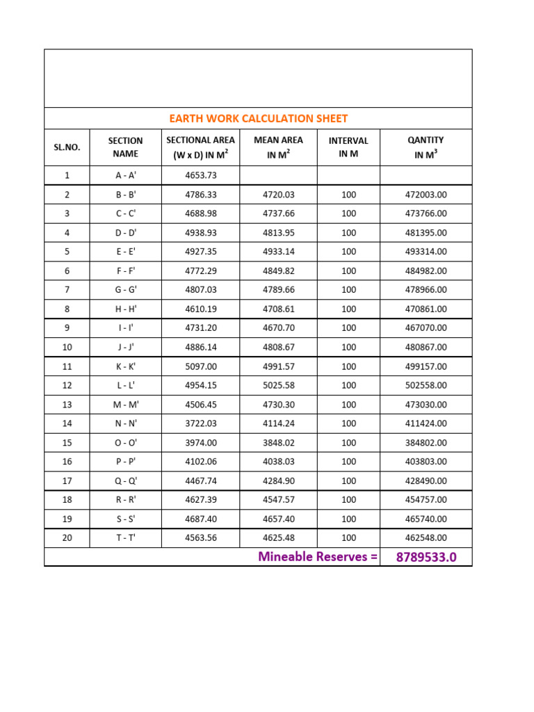Mukkkombu Quantity Final | PDF