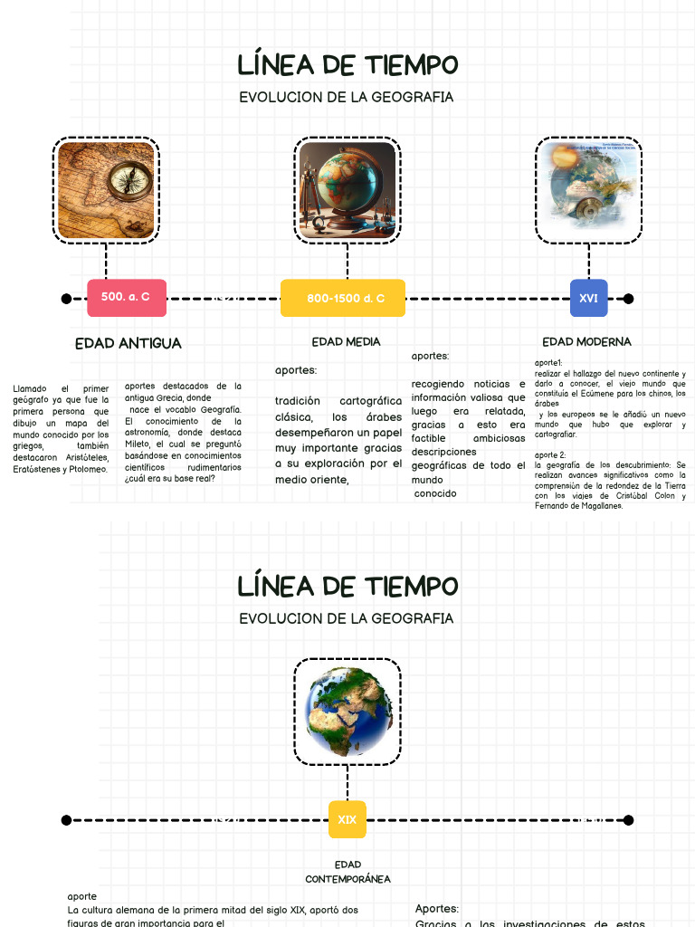 Línea de tiempo geográfia | PDF Línea de tiempo geográfia | PDF