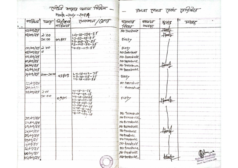 Daily Fire Alarm System Maintenance Record Register -July-2024 | PDF