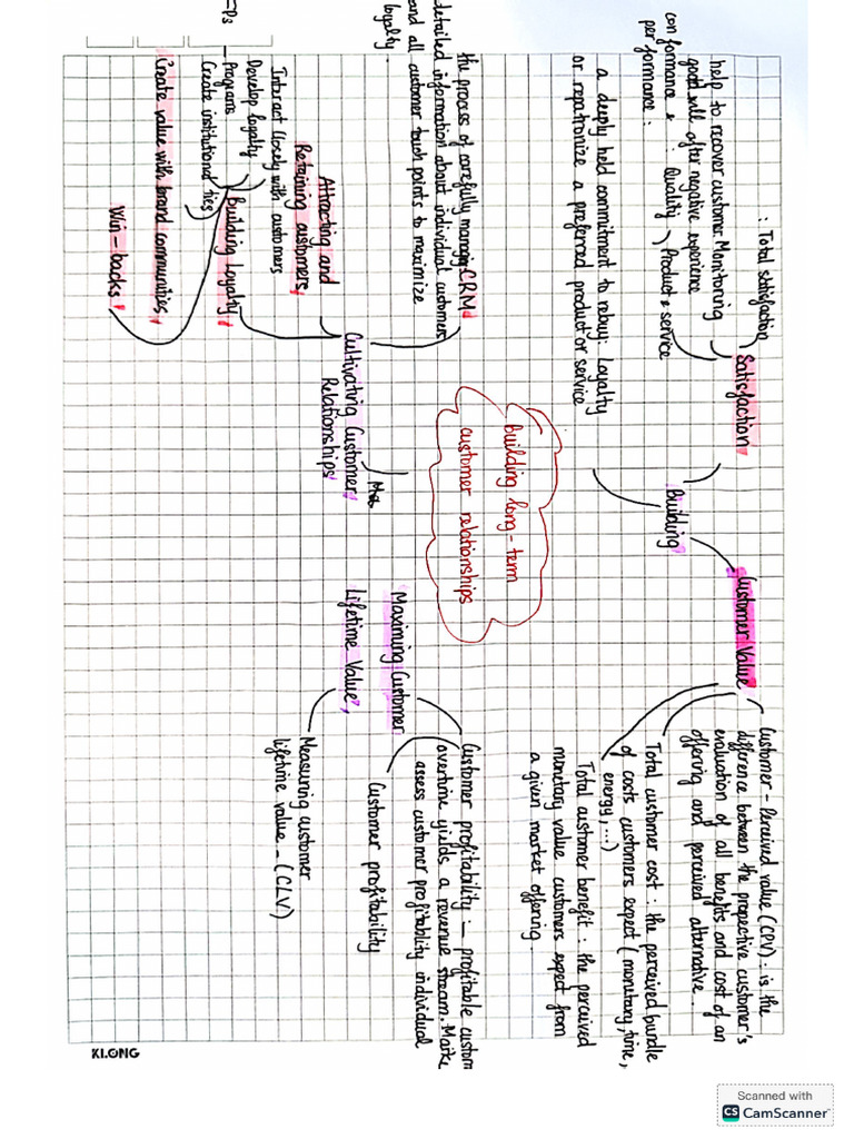 Mindmap | PDF