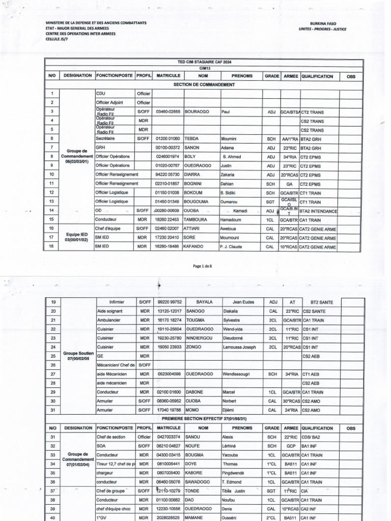 Cim 13 | PDF