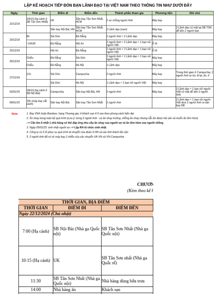 01. Lập KH công tác cho Lãnh đạo- Ms. Linh | PDF