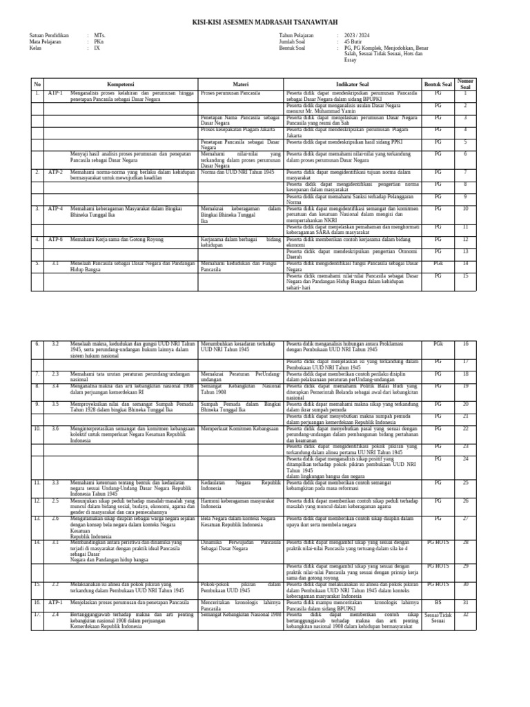 Kisi Soal Am - PKN | PDF