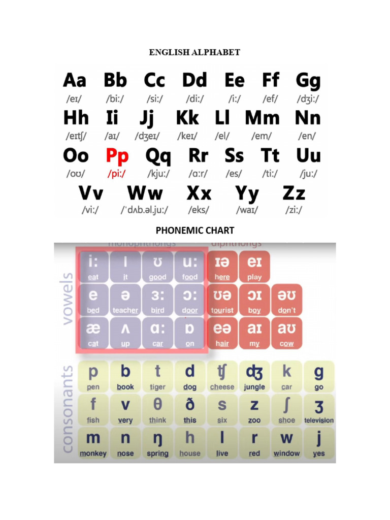 ENGLISH ALPHABET | PDF