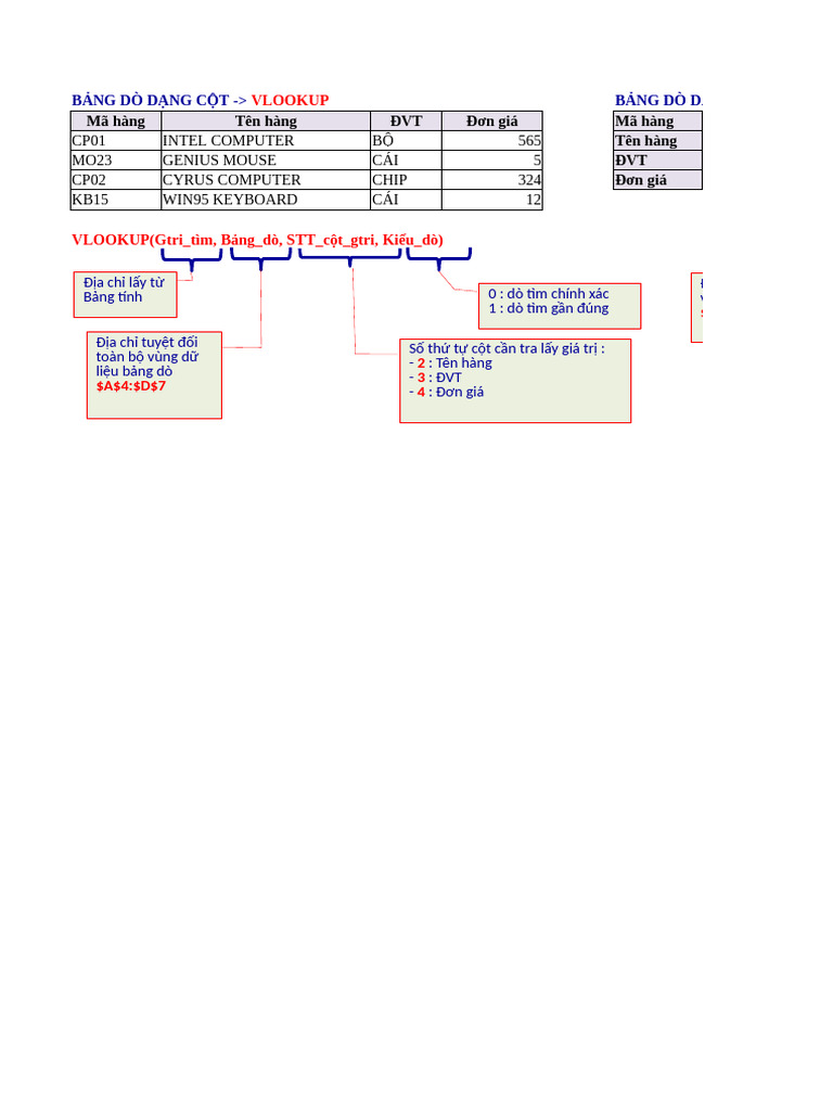 5.Bt Ham VLOOKUP | PDF